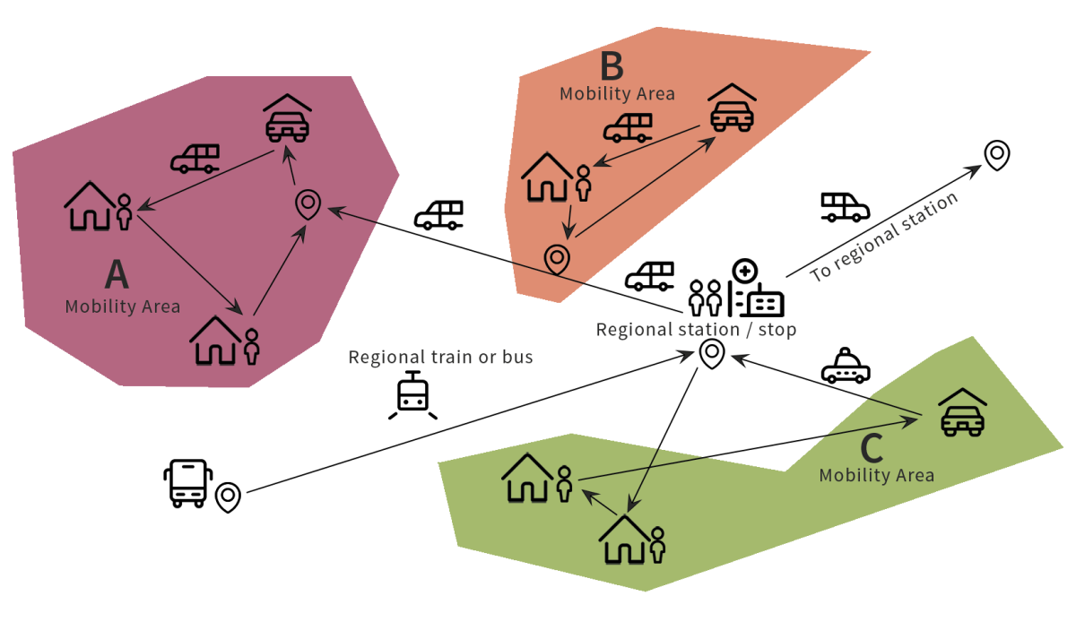 Demand Response Transport is Changing Post-COVID - Voyagerr Demand Response