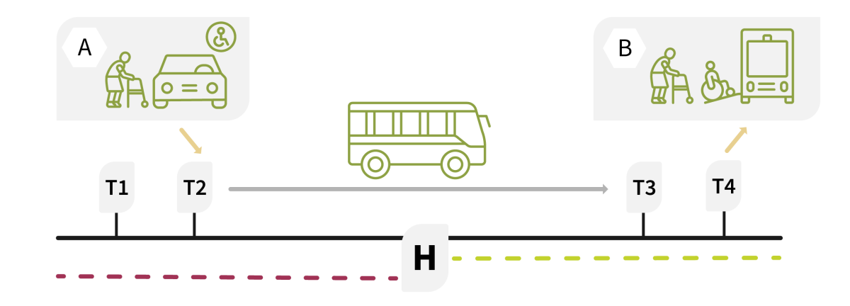 Public Transport Integration - Voyagerr Demand Response